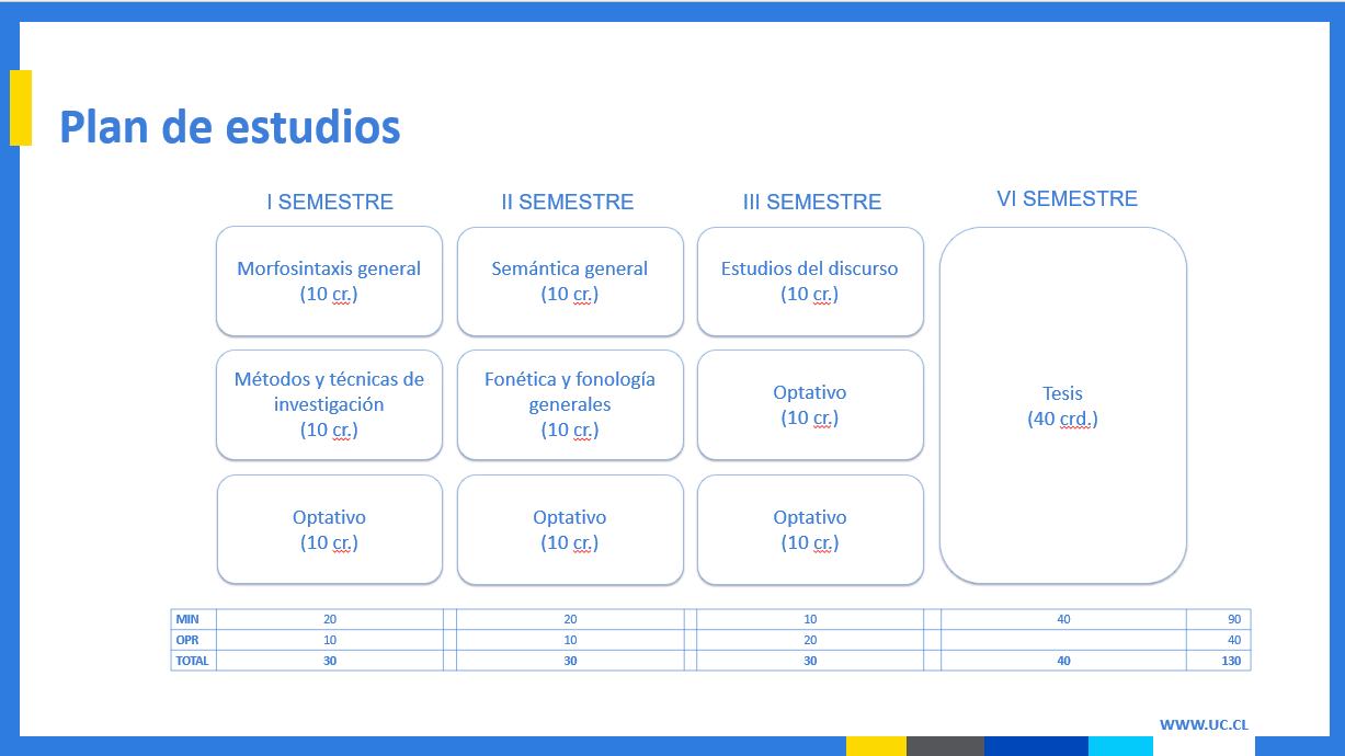 Descripción Magíster en Lingüística - Facultad de Letras