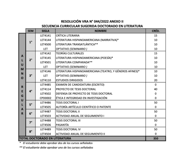 Admisión Doctorado en Literatura - Facultad de Letras